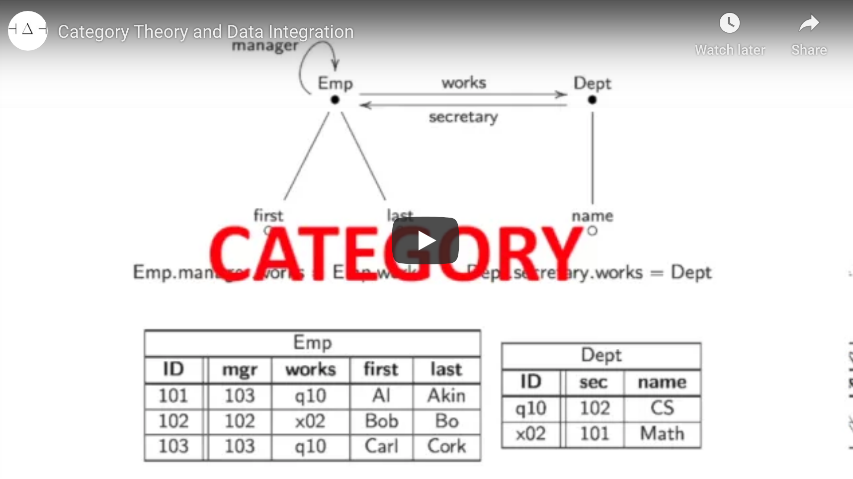 Category Theory and Data Integration - Conexus