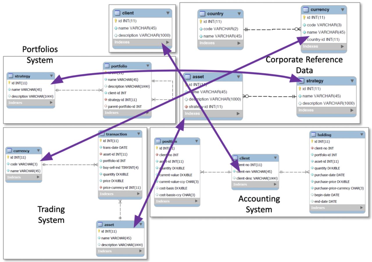 Using CQL to compose a data warehouse with reduced costs and risks ...