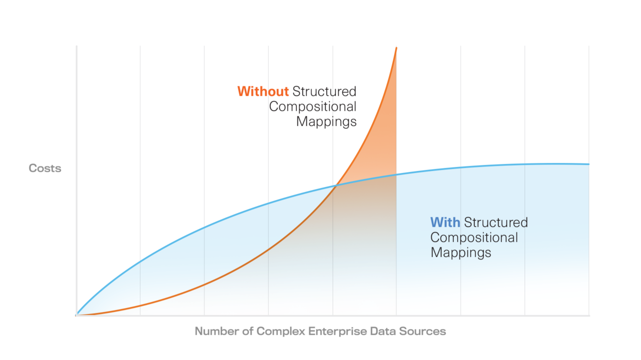 Data Interoperability - Conexus